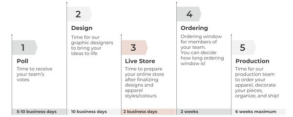 Group Order Information – Lubdub Apparel